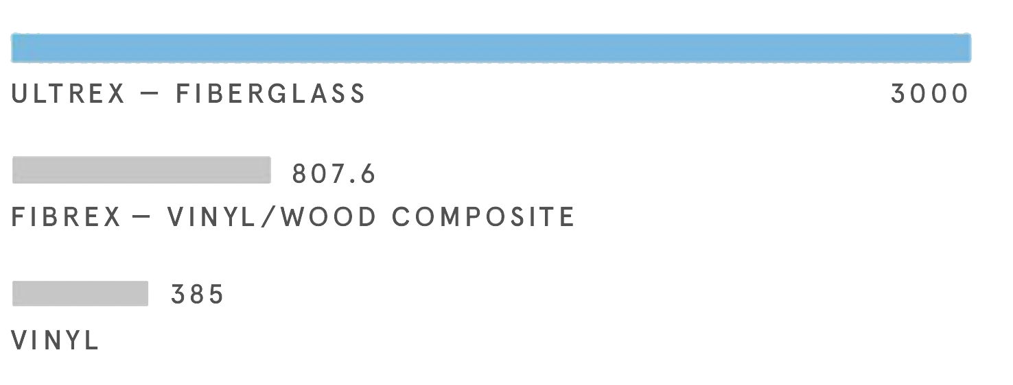WINDOWS - Lacina Siding & Windows, Inc.